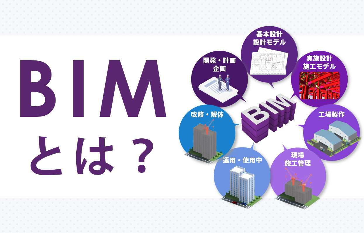 ＃0『BIM』とは？わかりやすく説明＆BIMに対応することのメリットとは？ - steelnavi
